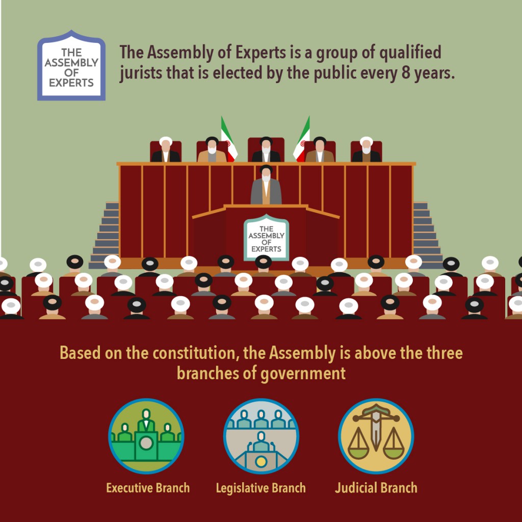 What is the Assembly of Experts? | Majlis Monitor